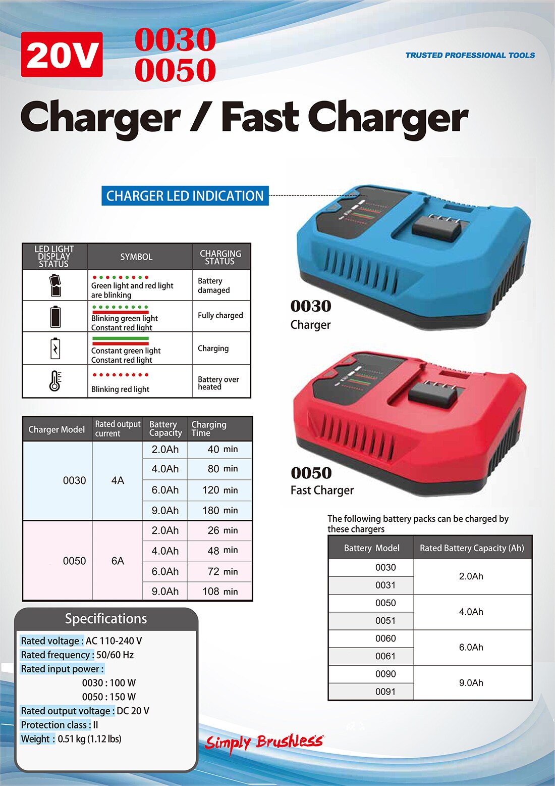 20V Charger / 20V Fast Charger | Taiwantrade