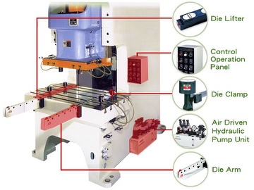Quick Die Change System | Taiwantrade