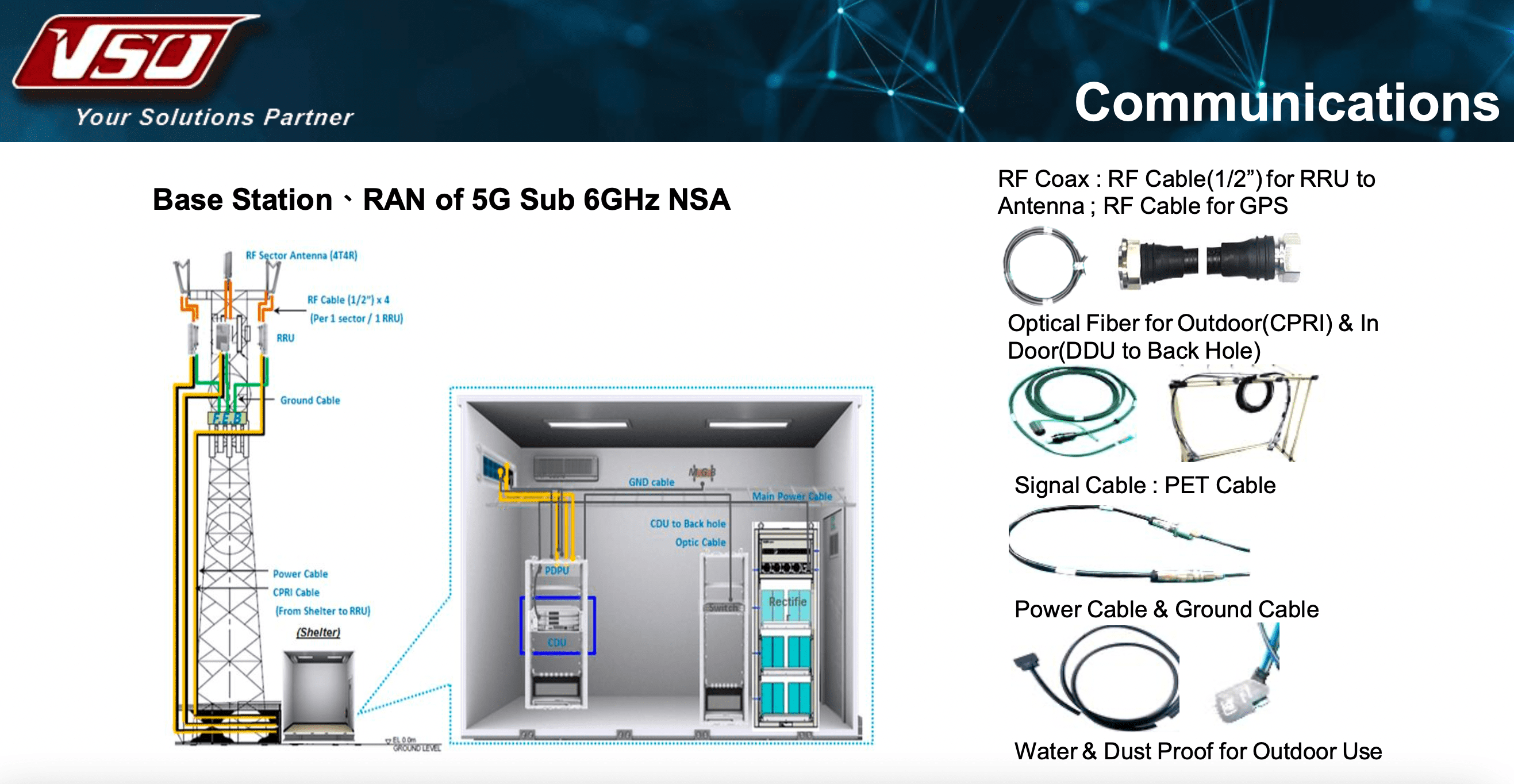 Cables/wire harness for Communication applications | Taiwantrade