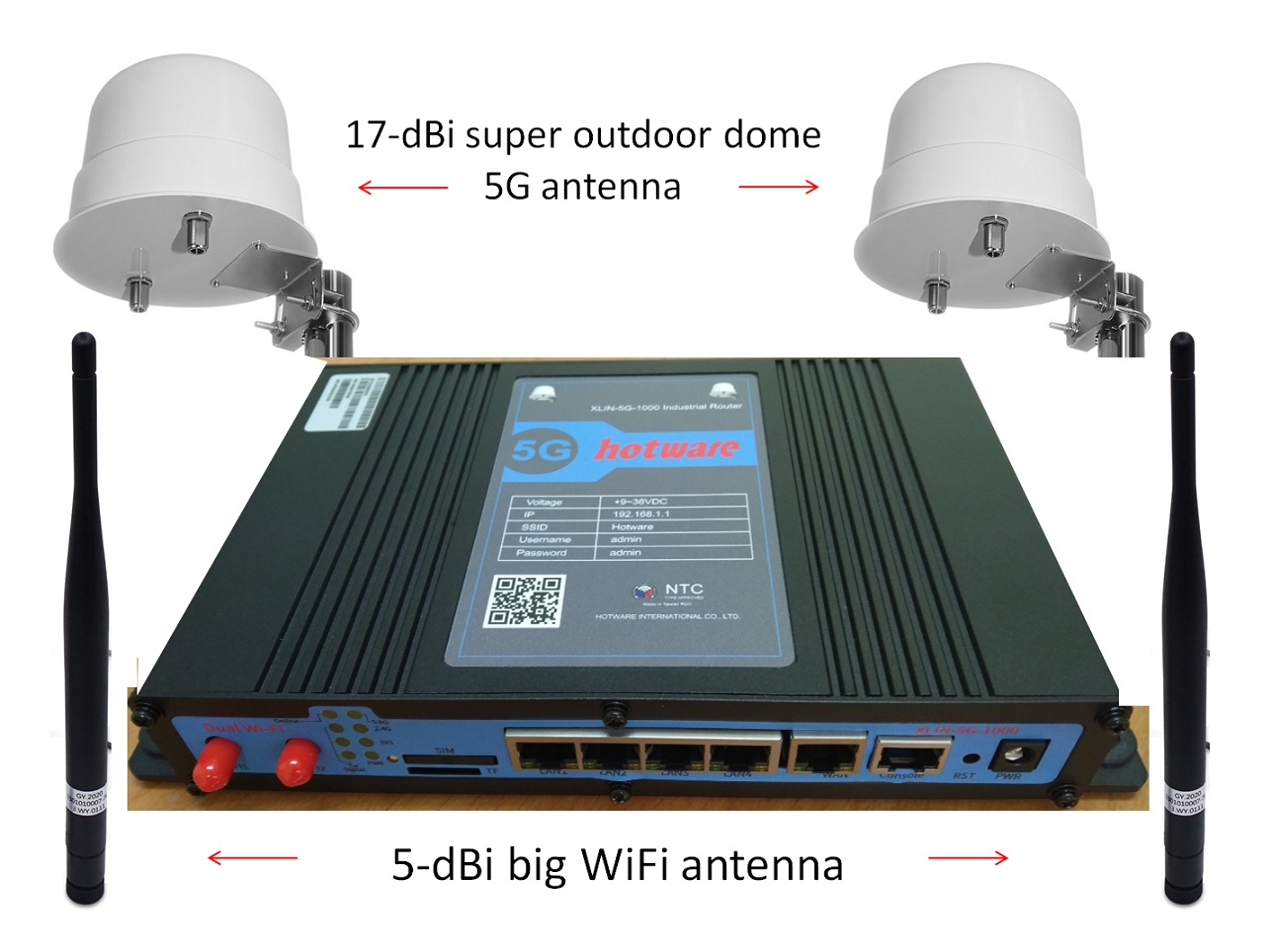 Industry 5G router for Internet service serving family, SOHO, ATM/POS ...
