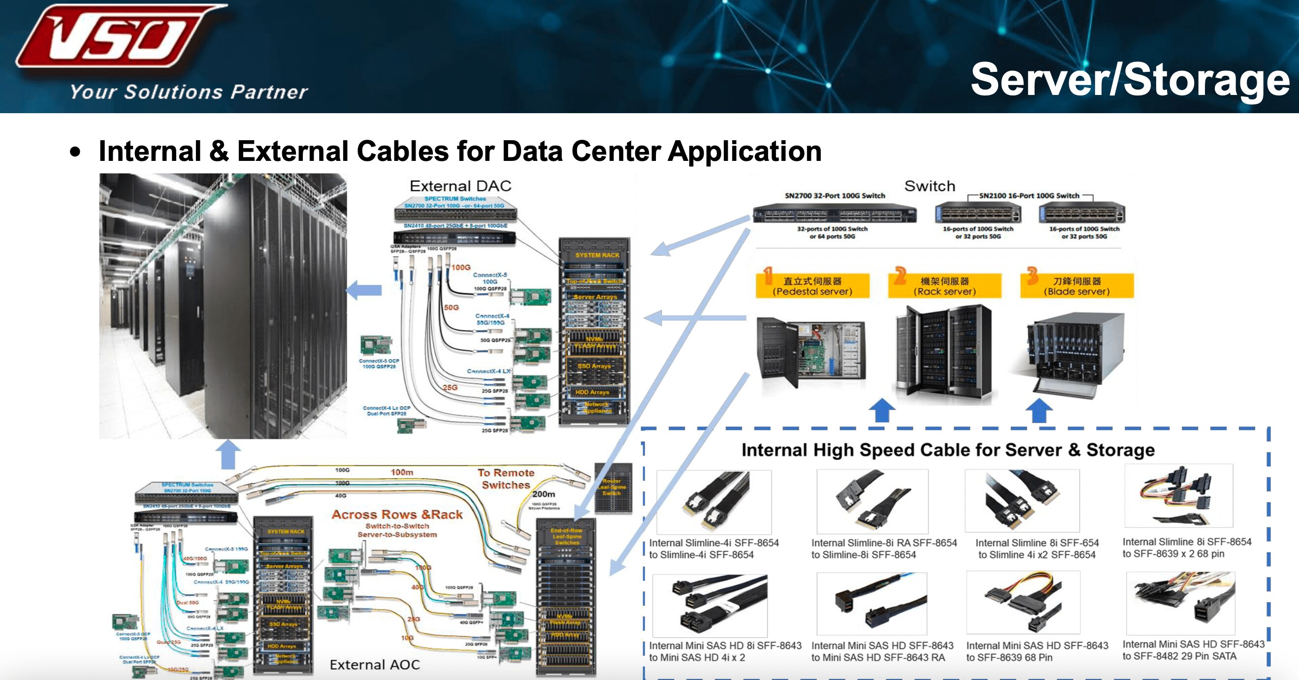 Cable/wire harness for Server/Storage applications | Taiwantrade
