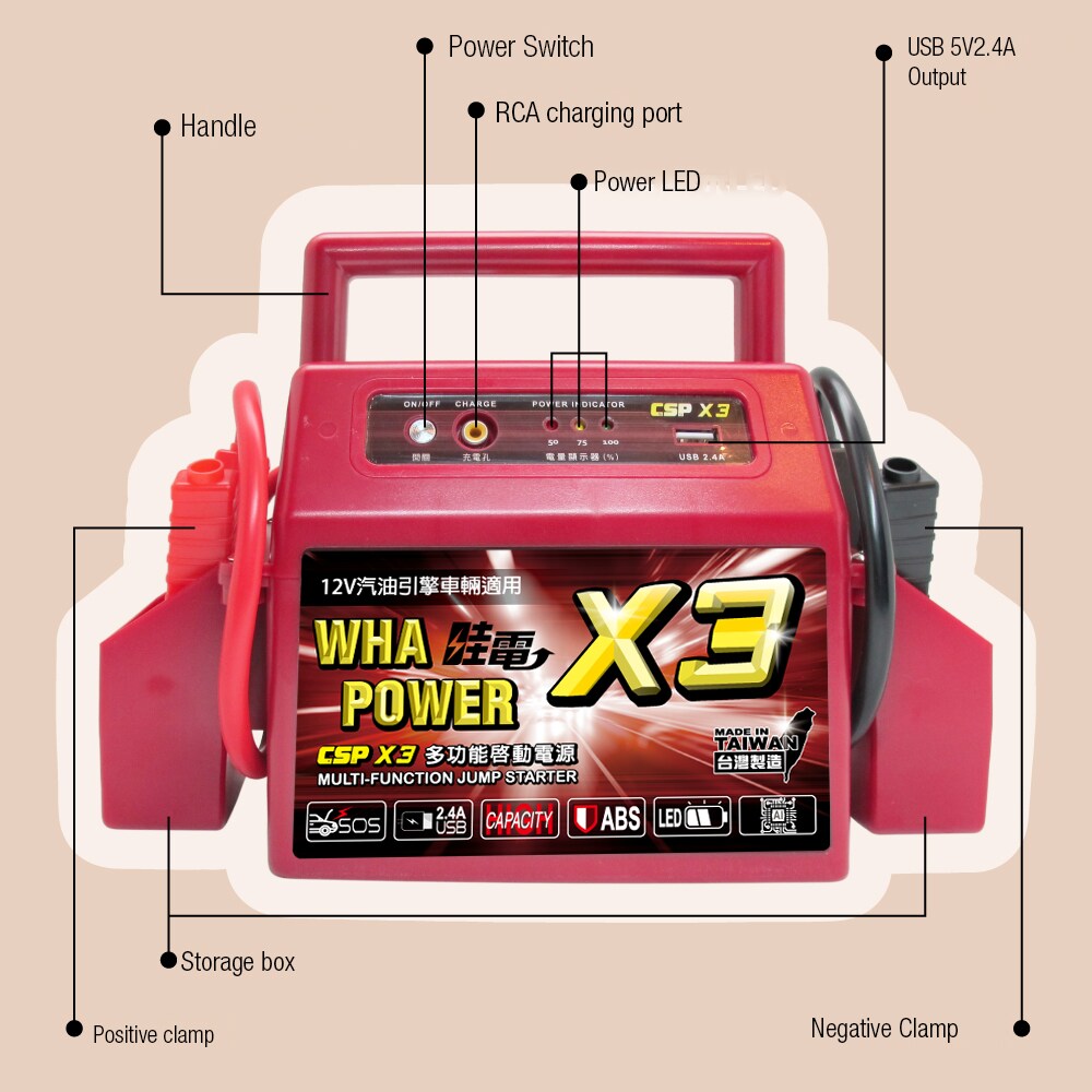 WHA POWER X3 | Taiwantrade
