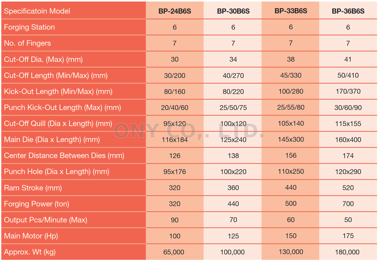 6 Stations Bolt Parts Former | ONY CO., LTD.