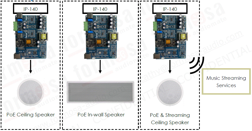 IP-140: 1-channel PoE Amplifier Module | Taiwantrade.com