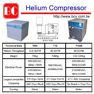 Helium Compressor | Taiwantrade